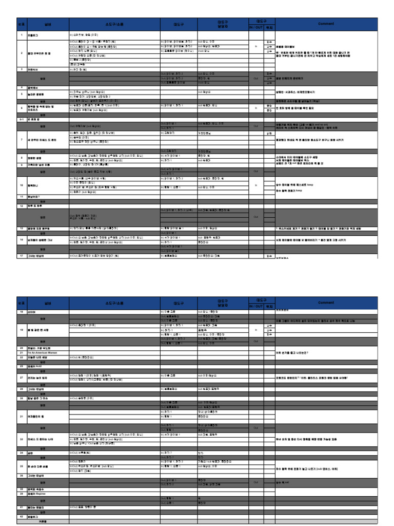 Rebecca Scene Sheet | PDF