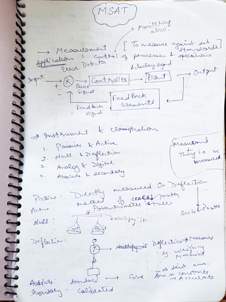 Msat Notes CR | PDF