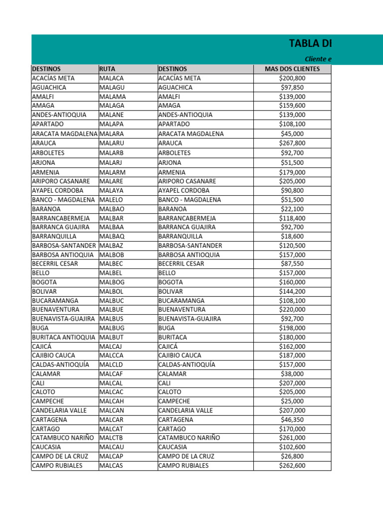 Tabla de Flete 2023 Transportadora V2 Mayo 15 2023 | PDF | Colombia