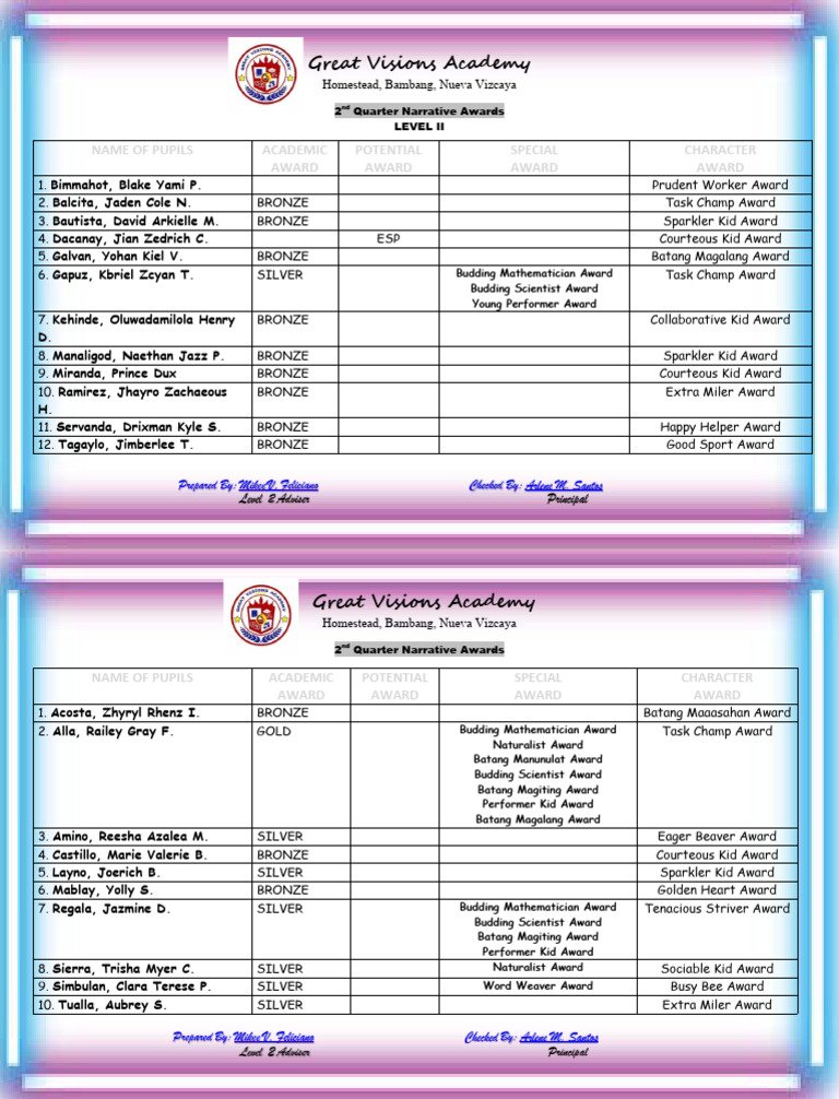 Q2 Narrative Awards | Download Free PDF | Science