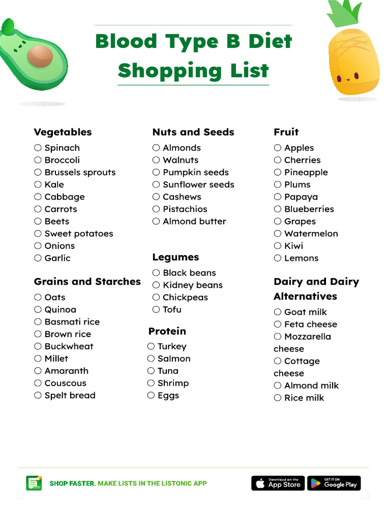 Blood Type B Listonic | PDF