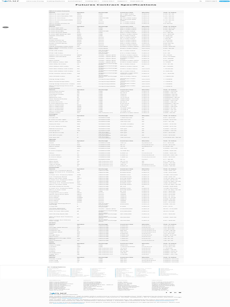 Futures Contract Specifications - AMP Futures | PDF | New York ...