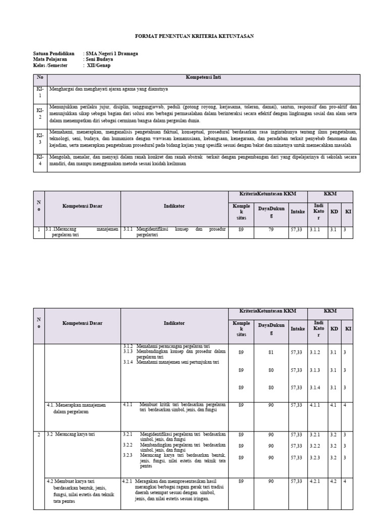 Format Penentuan KKM Kelas XII Genap | PDF