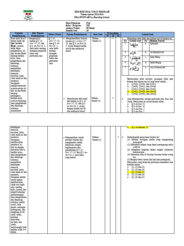 Kisi2 Us Kelas Xii Jooo | PDF