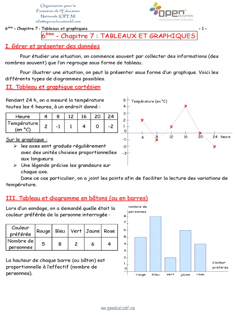 tableaux et graphiques | PDF