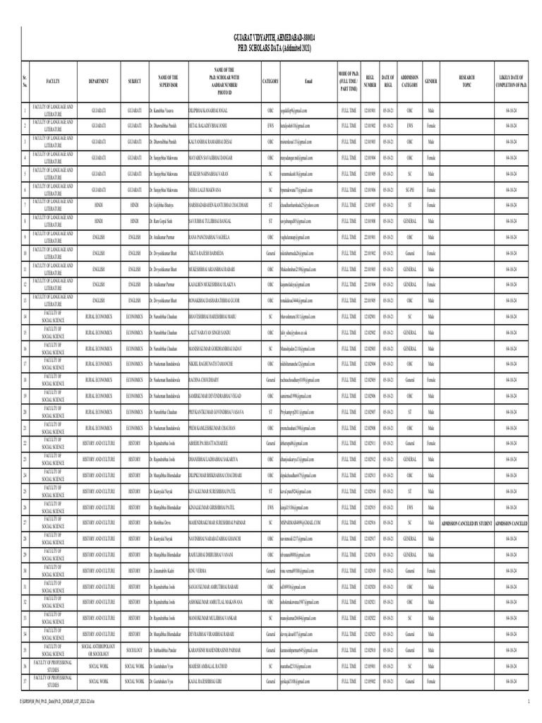 Ph.d. Scholar List 2021-22 | PDF | Sociolinguistics | Languages Of India