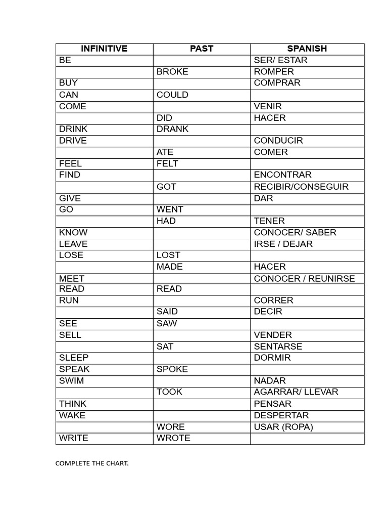 Infinitive Past Spanish: Complete The Chart | PDF