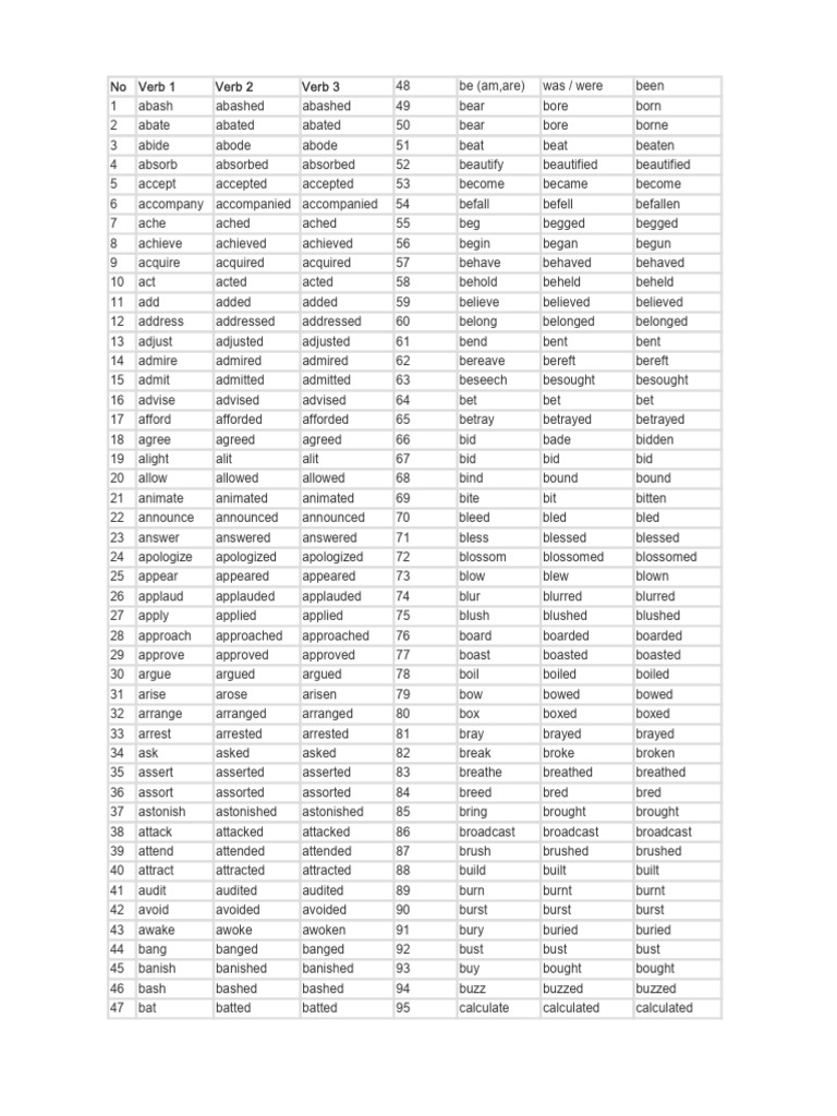 Verb 2 Dictionary | PDF