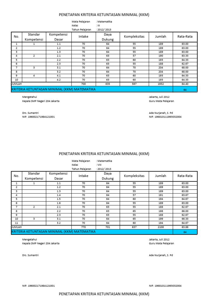 KKM Matematika & TIK SMPN 204 Jakarta | PDF