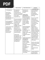 Medofed Compound Syrup Overview | PDF | Ischemia | Drugs