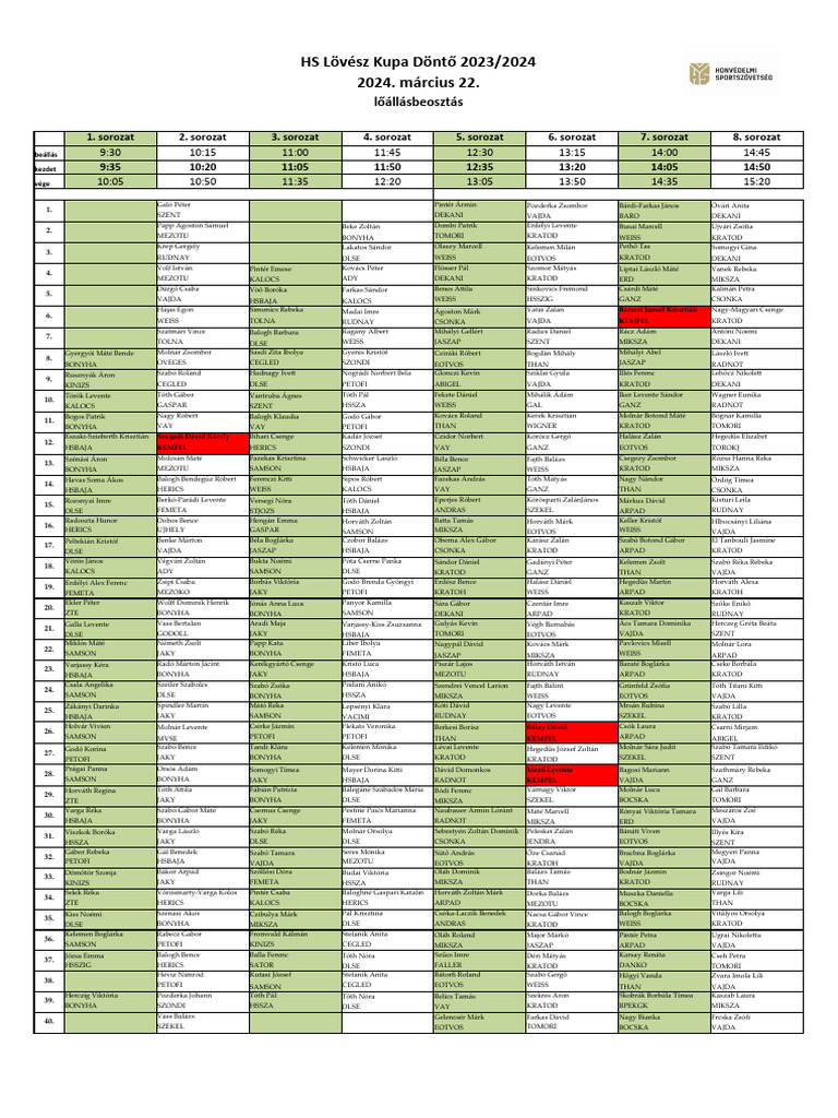 Lőállásbeosztás Országos Döntő Hs Löv Kupa 2024 Márc 22 | PDF