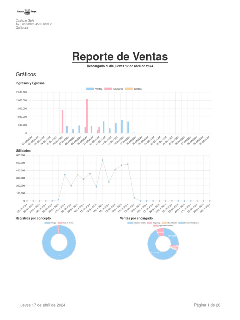 Reporte-Venta-18-04-2024 02 - 46 - 58 | PDF | Vehículos | Tecnología de vehículos
