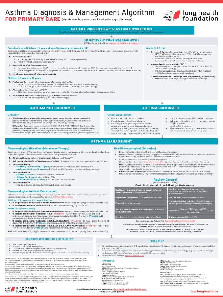 LHF Asthma Algorithm2021 | PDF | Asthma | Causes Of Death