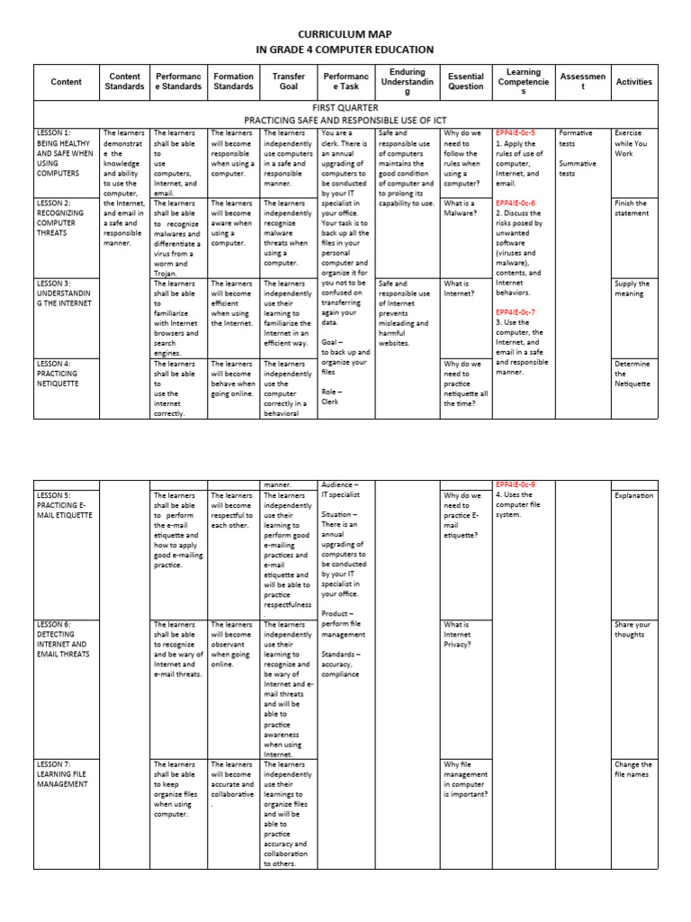 Curriculum Map in Grade 4 Computer Education | PDF | Microsoft Excel ...