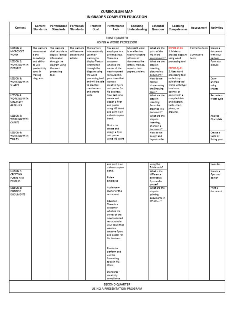 Grade 5 Computer Education Curriculum | PDF | Microsoft Excel | Learning