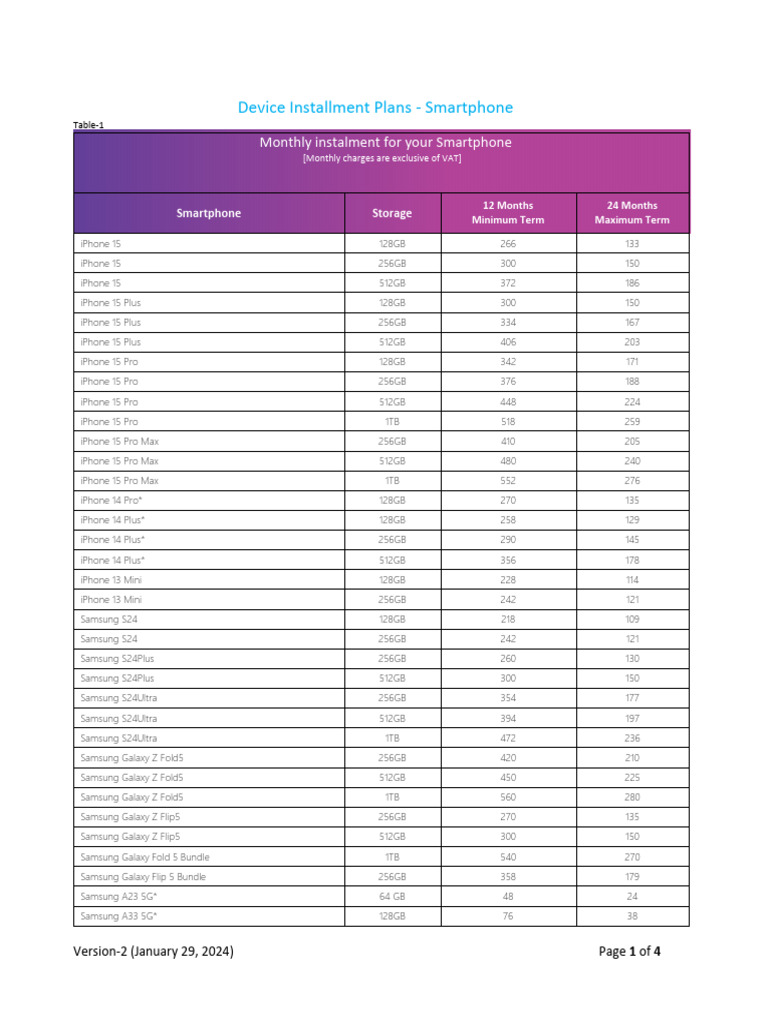 Smartphone Installment Plans | PDF | I Phone | Smartphone