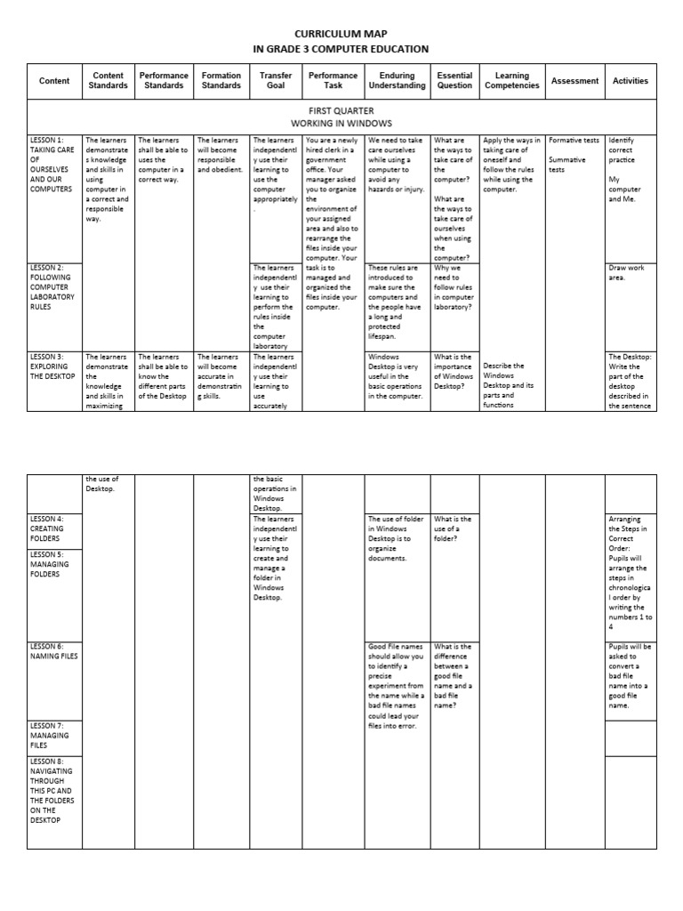 Grade 3 Computer Education Curriculum | PDF | Internet | Computer File