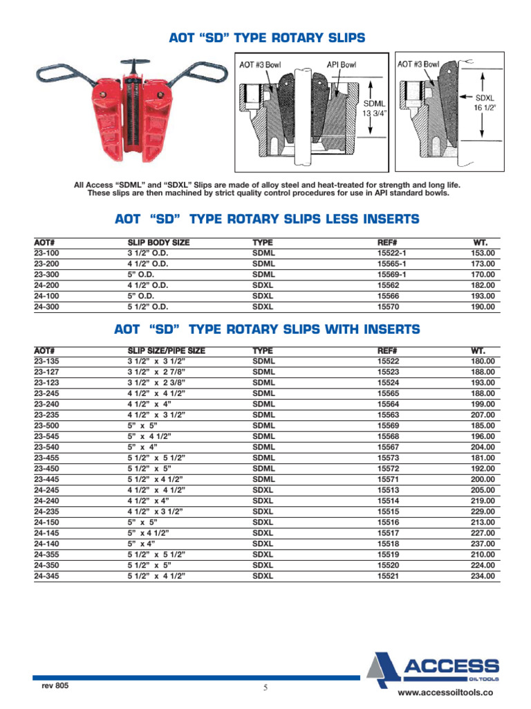 AOT. SDML & SDXL Rotary Handslip | PDF