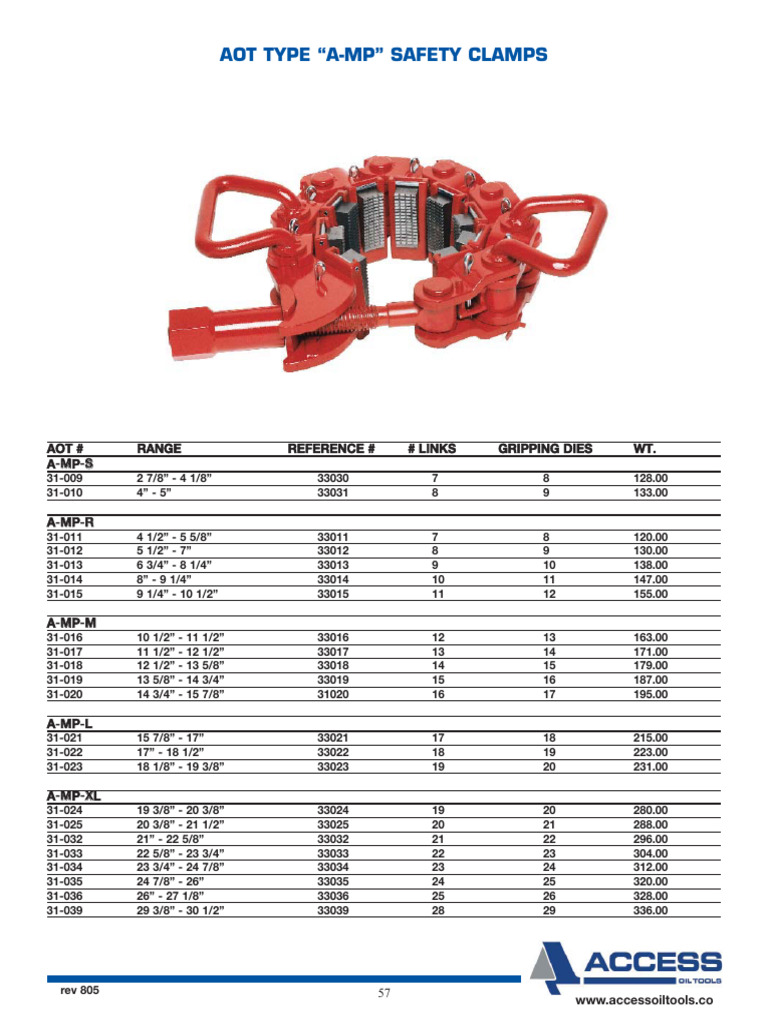 AOT. Type MP Safety Clamp | PDF