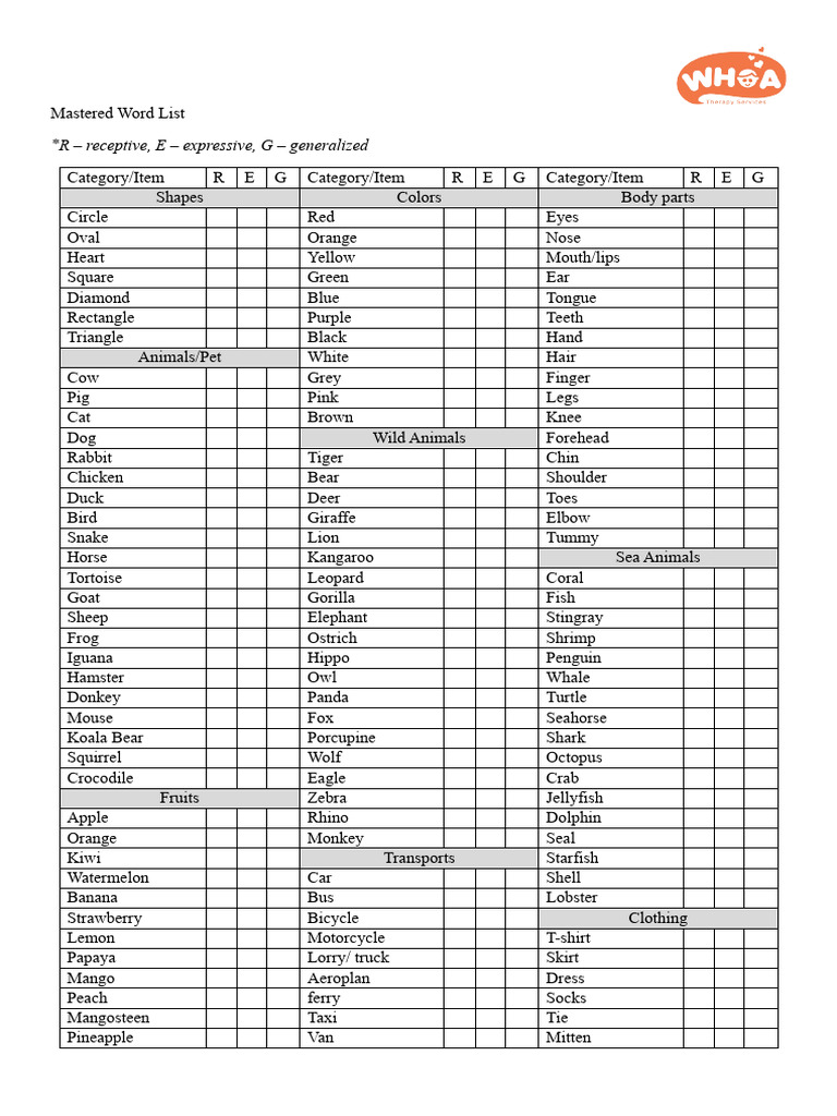 Mastered Word List | PDF | Pet