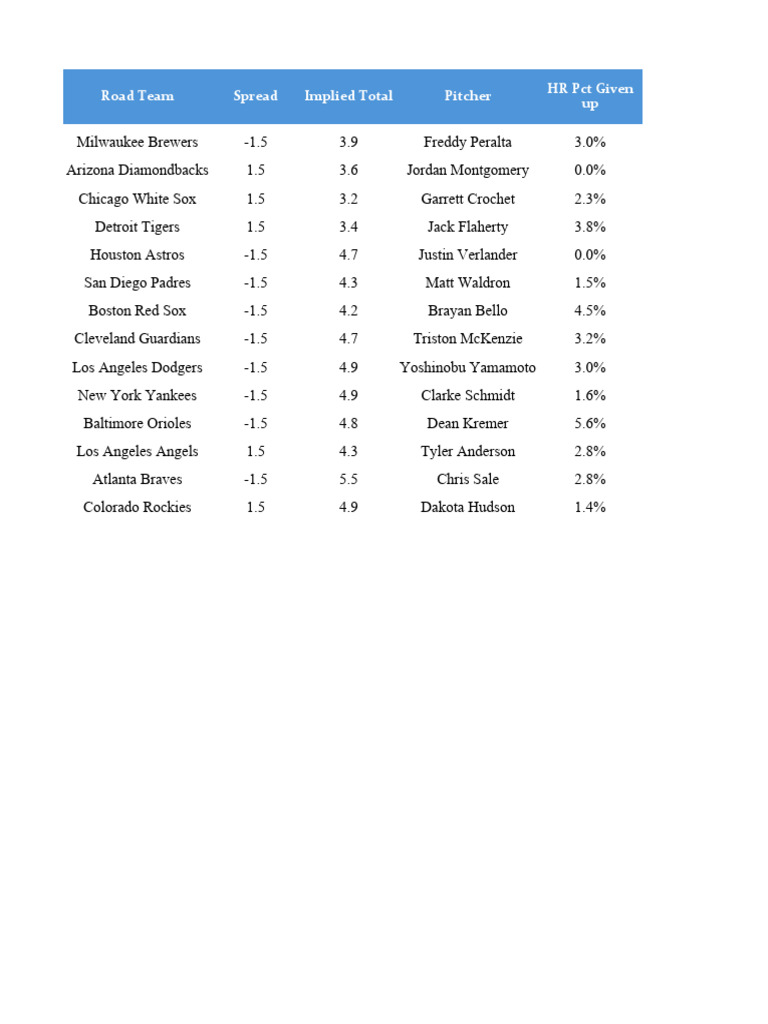 Mlb Cheatsheet April 19 2024 Download Free Pdf New York Yankees