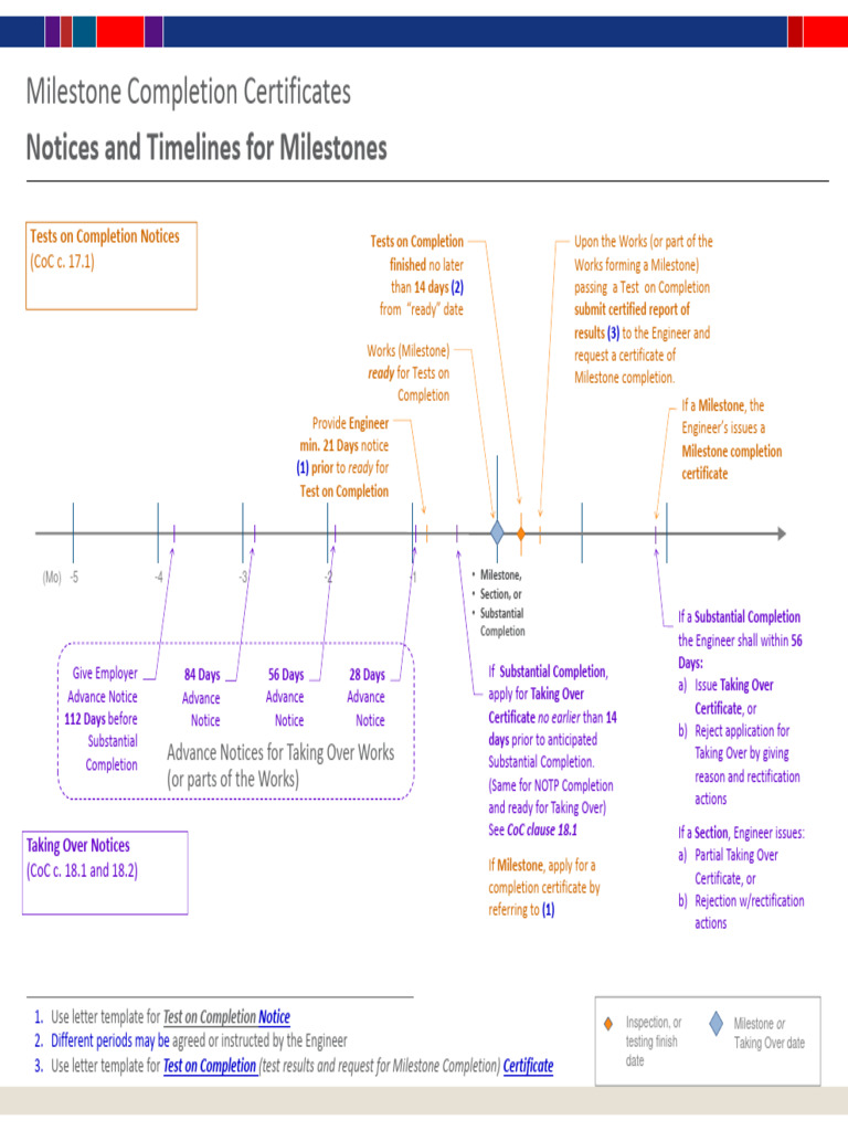 Milestone Completion Certificate Process | PDF | Justice | Crime & Violence