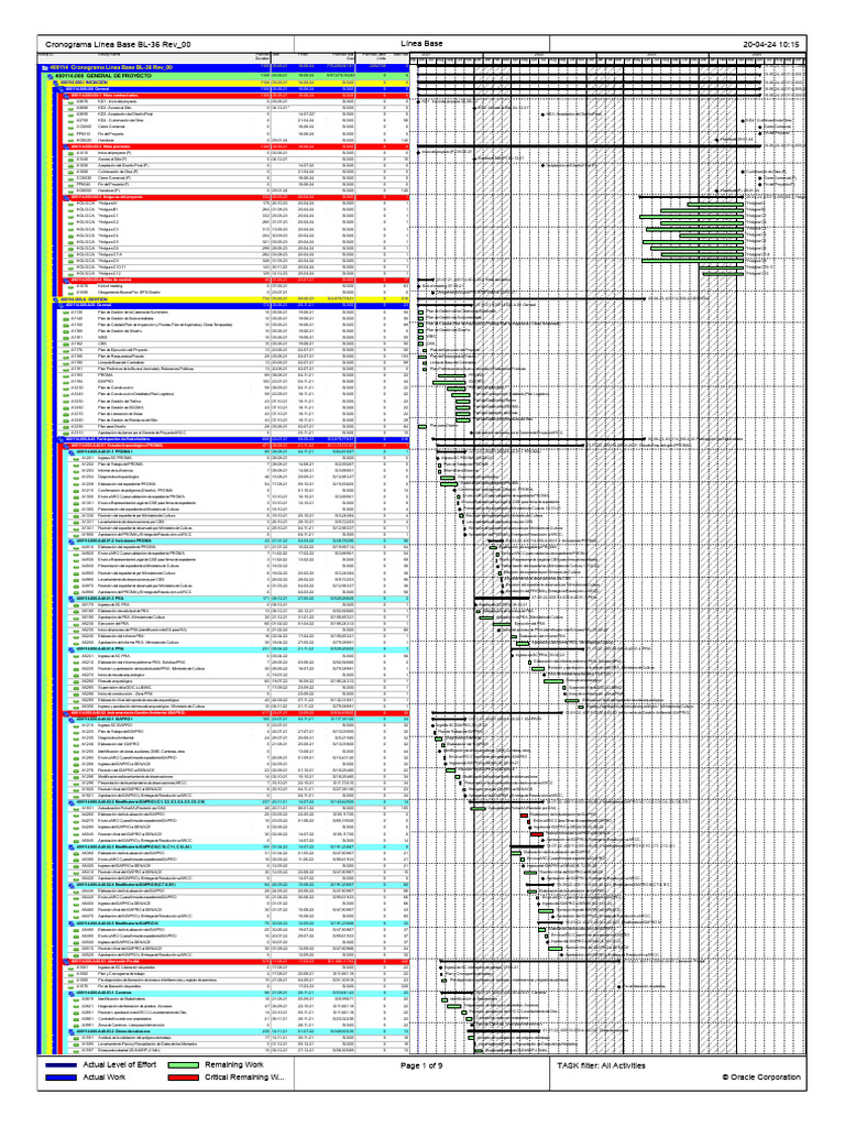 Anexo 01 Cronograma LB36 - 00 | PDF