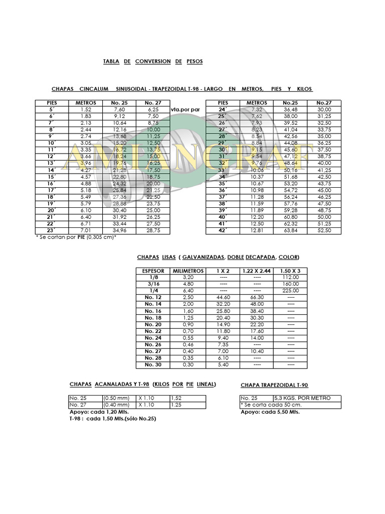 Tablas de Pesos y Medidas Galvanizadas | PDF