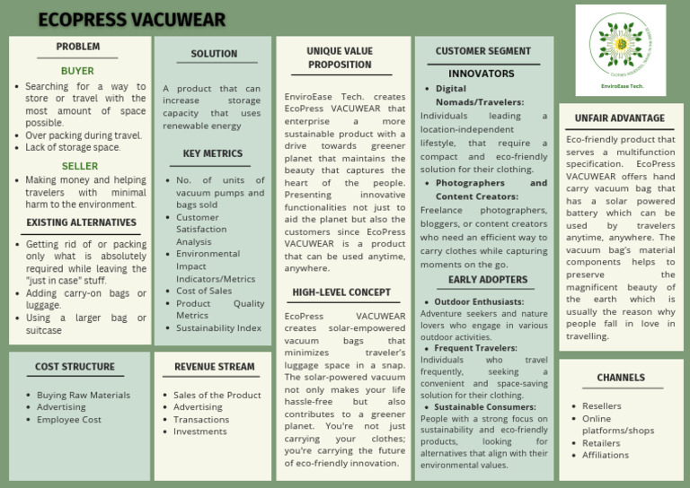 Green Simple Business Model Canvas Poster | PDF | Baggage | Sustainability