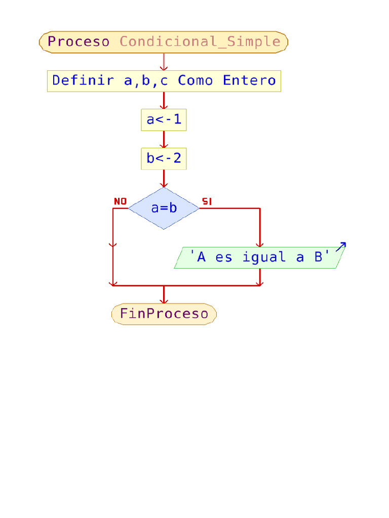Estruc Algoritm | PDF