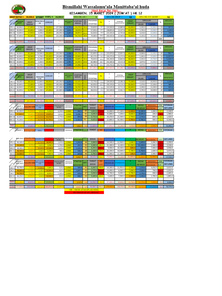 Lap Pengawalan Prog Ao-38 | PDF