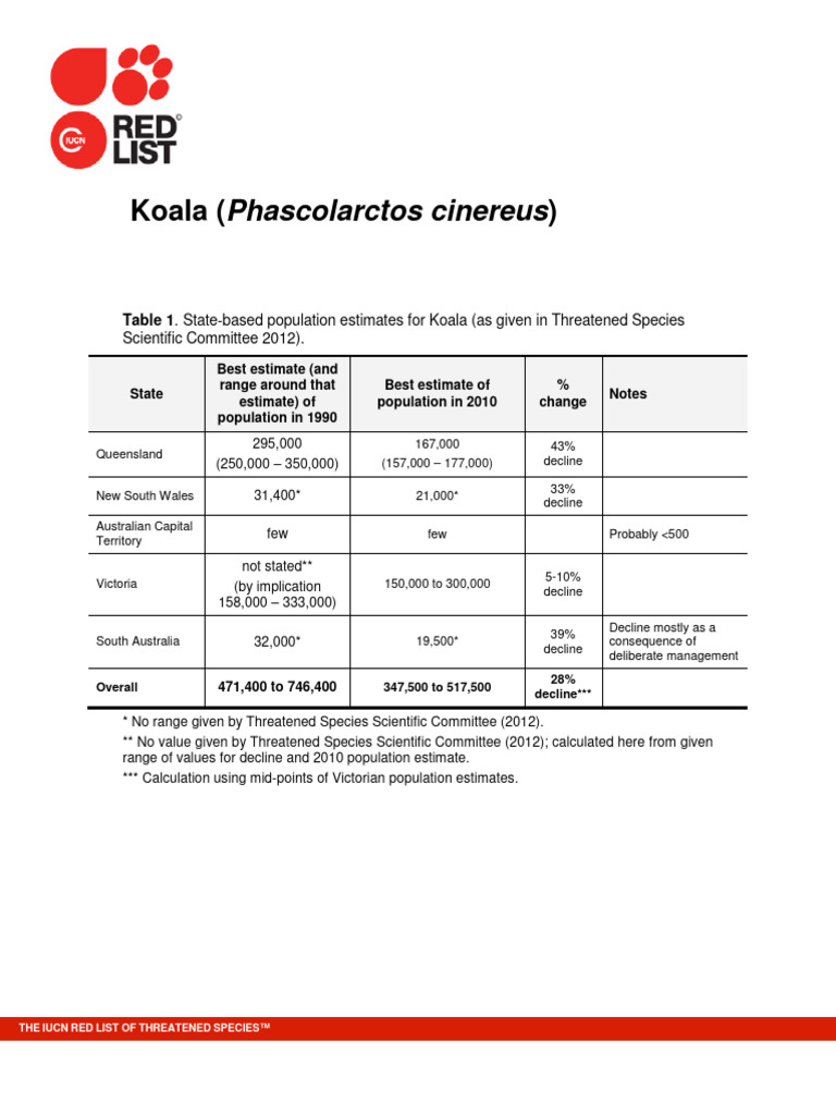 Coala | PDF | Koala | Herbivorous Animals