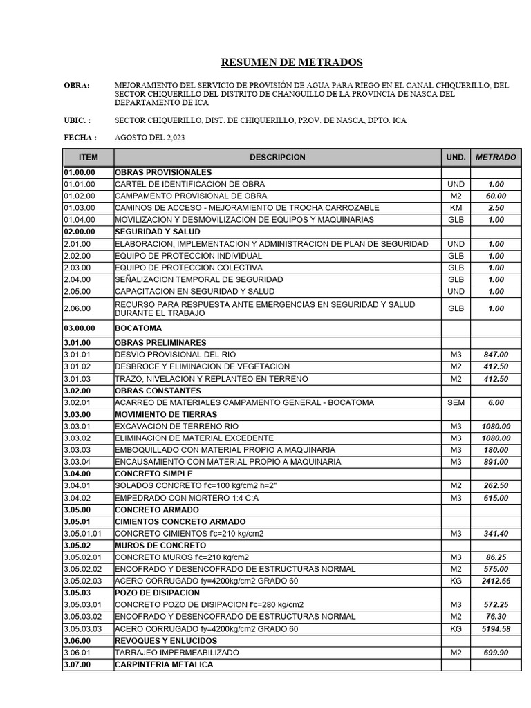 Planilla de Metrados - Chiquerillo.... Ok | PDF | Ingeniería estructural | edificio