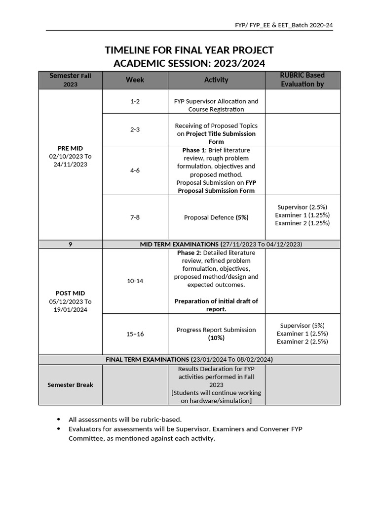 Final Year Project Timeline 2023/2024 | PDF | Thesis