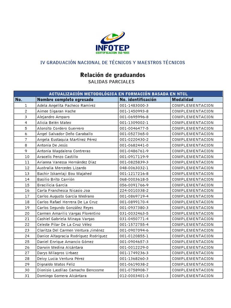Lista Graduando Salida Parciales - GRC | PDF
