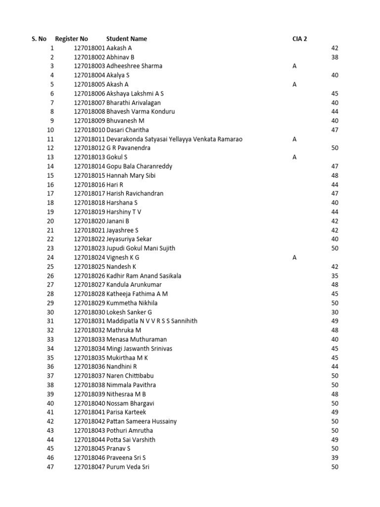 Cia 2 | PDF | Hindu Gods | Hindu Deities