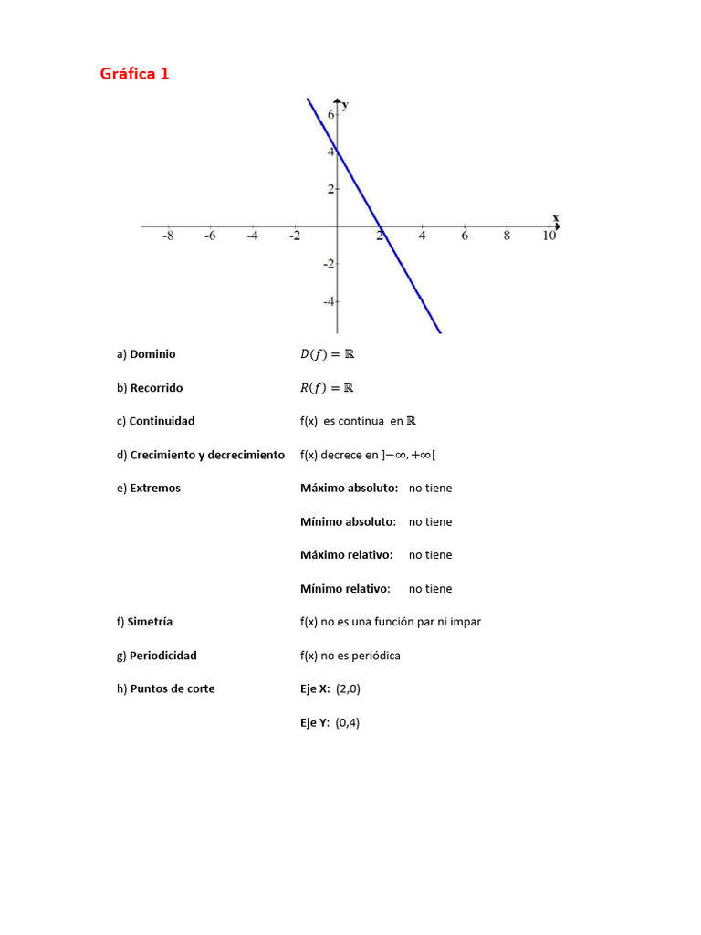 Gráficas de funciones 1-12 resueltas | PDF