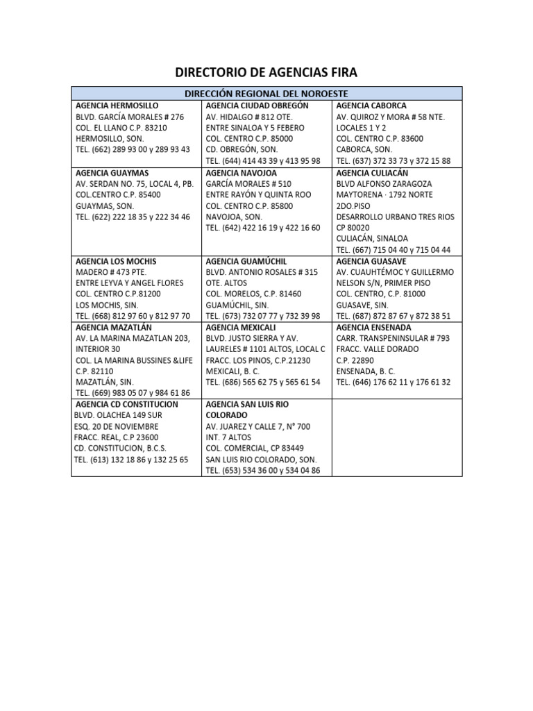Directorio Agencias FIRA | PDF | Politica de mexico | México