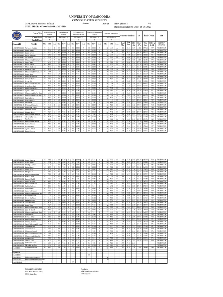 BBA (Hons) Results 2020-24 | PDF