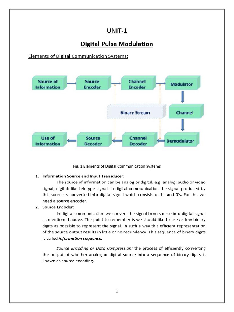 Digital Communications - Matrial | PDF | Modulation | Sampling (Signal Processing)