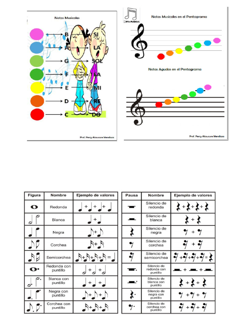 Notas Musicales en El Pentagrama | PDF