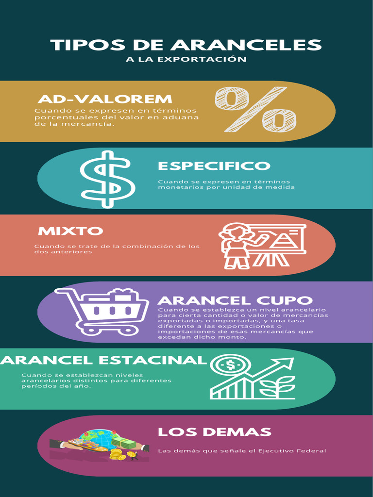 Tipos de Aranceles: Ad-Valorem y Más | PDF