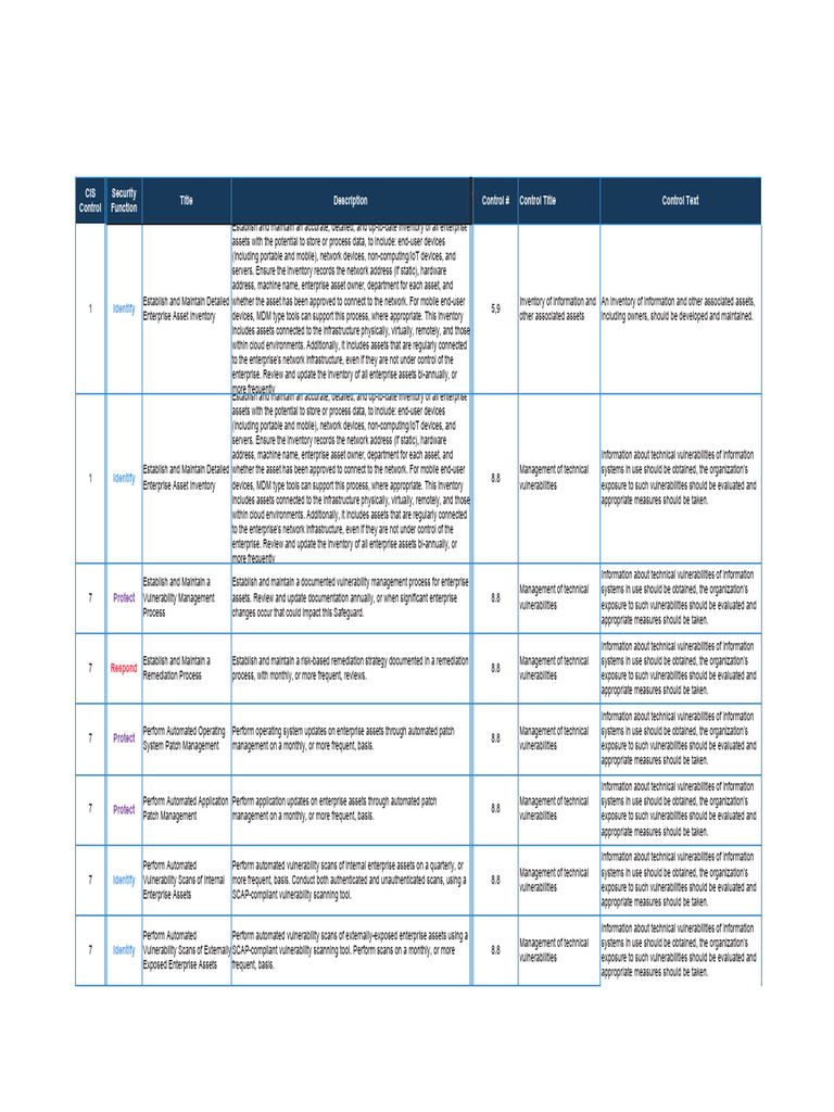 CIS Controls v8 Mapping To ISO - IEC 27002.2022 2022 0406 | PDF ... CIS Controls v8 Mapping To ISO - IEC 27002.2022 2022 0406 | PDF ...