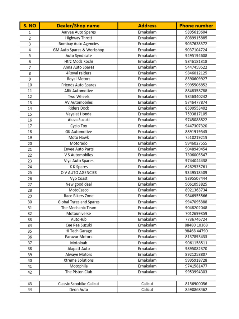 Active Customer List KL | PDF | Wheeled Vehicles | Automotive Industry