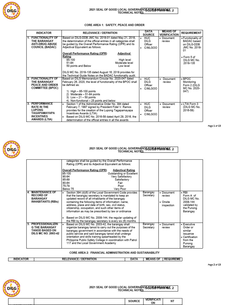 SGLGB Updated Technical Notes | PDF | Expense | Procurement