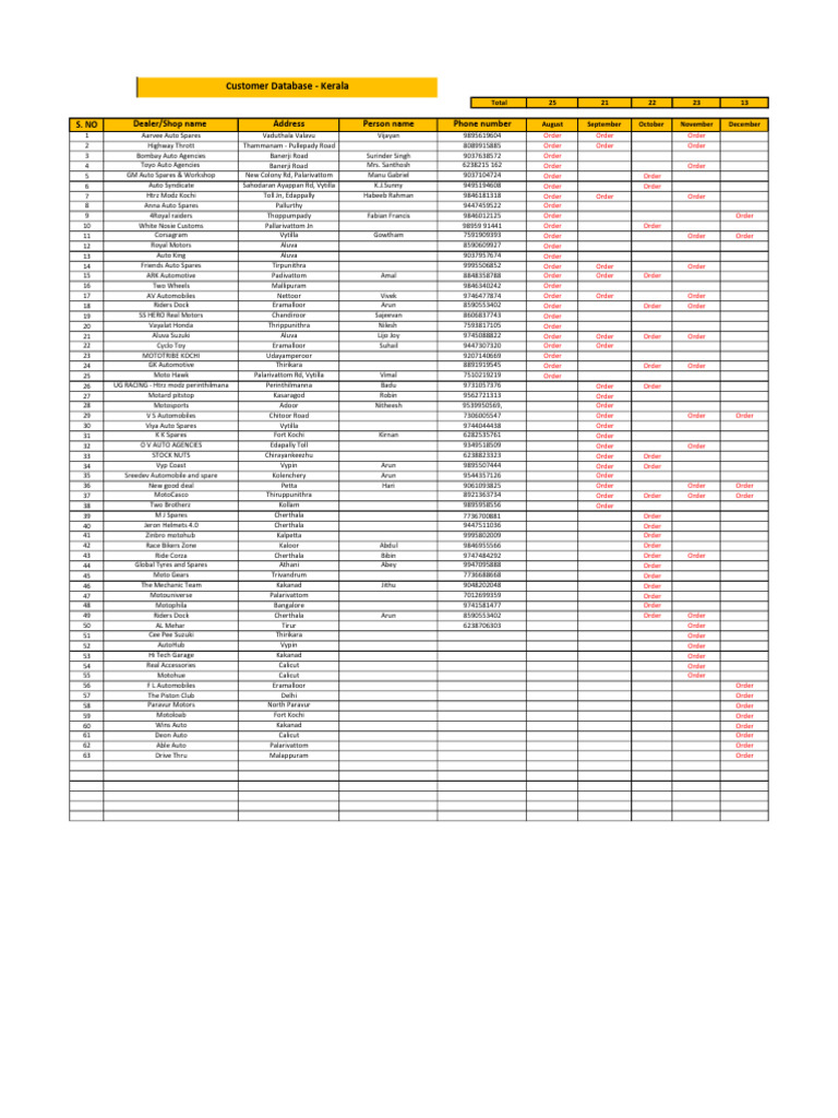 Customer Data | PDF | Motor Vehicle | Vehicles