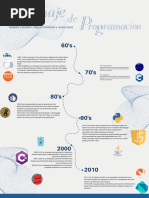 Línea de Tiempo de Lenguajes de Programación | PDF | Lenguaje de ...