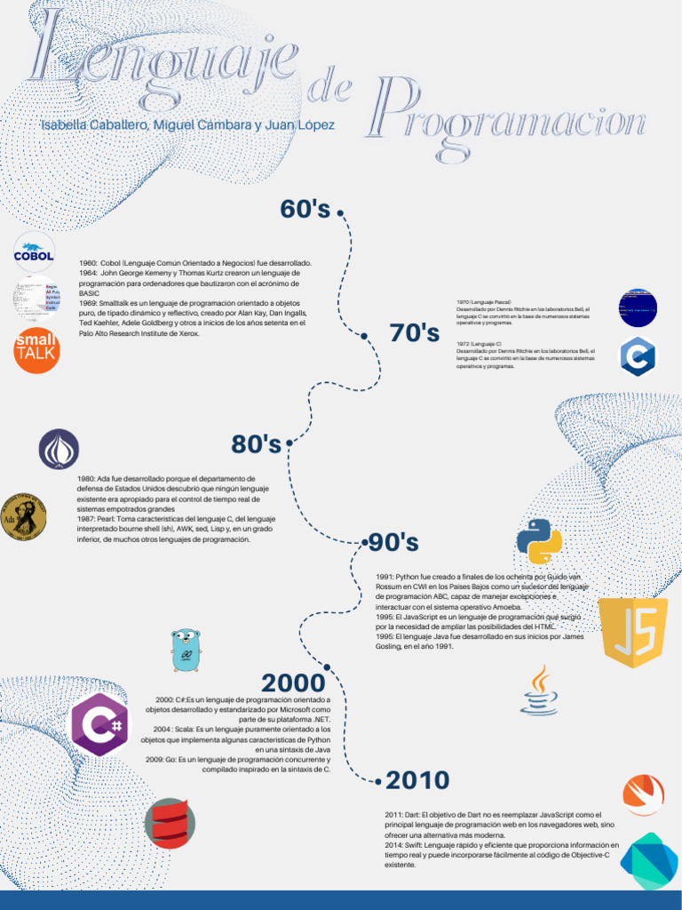 Time Line - Lenguajes de Programacion | PDF | Lenguaje de programación ...