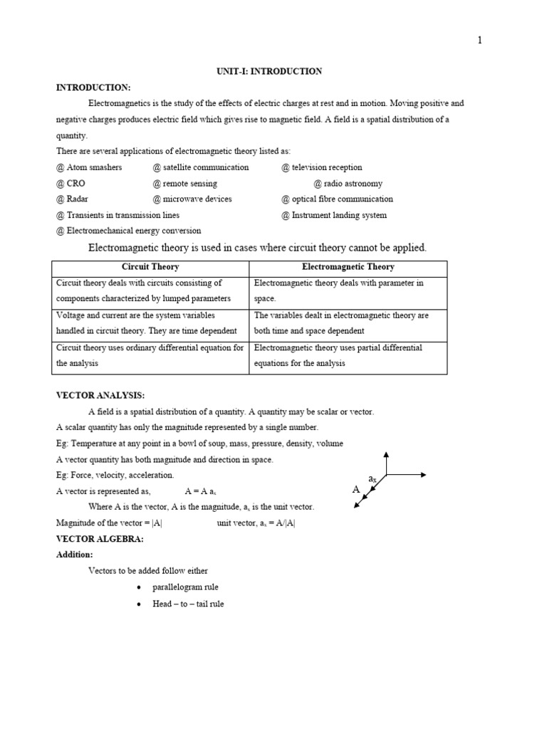 Ec8451 Unit I Pdf Euclidean Vector Cartesian Coordinate System