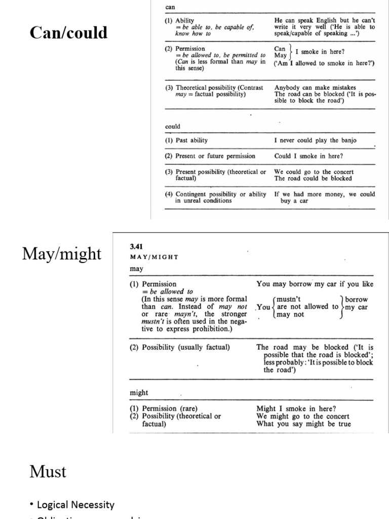 Modal Verbs: Usage and Examples | PDF